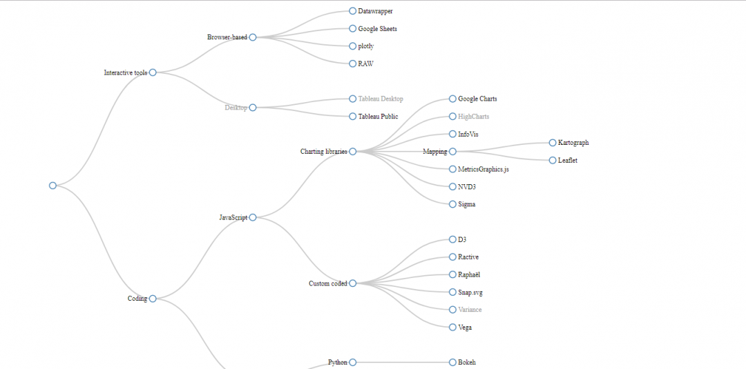 React Tree View Component Examples With Code Onaircode