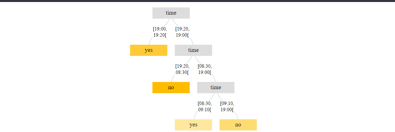 React Tree View Component Examples With Code Onaircode