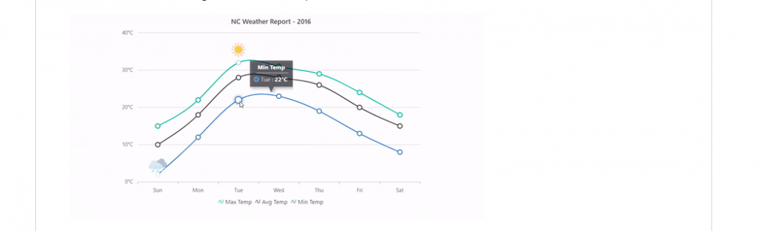 React Chart Libraries For Developers Onaircode
