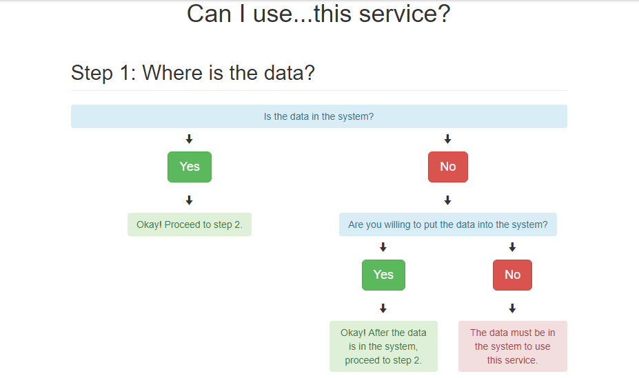15 Awesome Css Flowchart Examples Onaircode