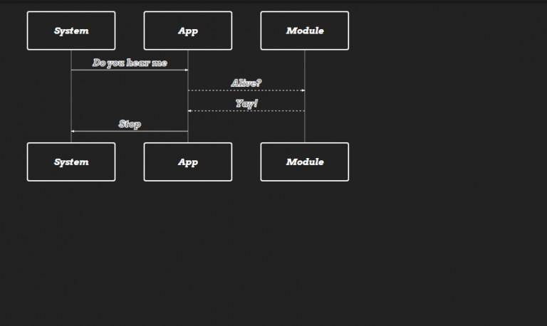 15 Awesome Css Flowchart Examples Onaircode