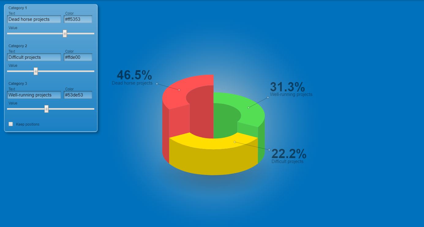 20+ CSS Infographic Examples Snippet - OnAirCode