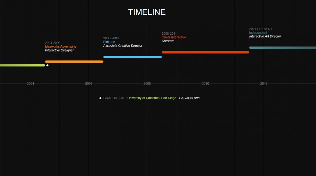 23 Horizontal Timeline Css Examples Onaircode