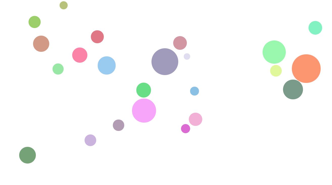 15 Bootstrap Drag And Drop Code Examples Onaircode