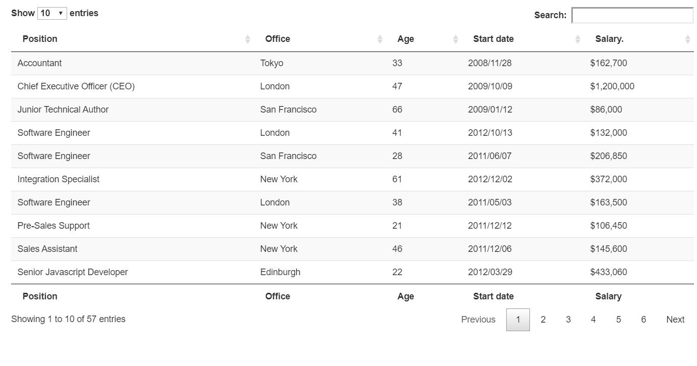 18+ Bootstrap Datatable Awesome Examples - OnAirCode 18+ Bootstrap Datatable Awesome Examples - OnAirCode