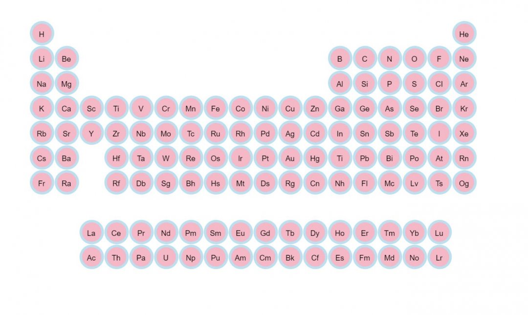 20 Periodic Table Design Javascript Examples Onaircode