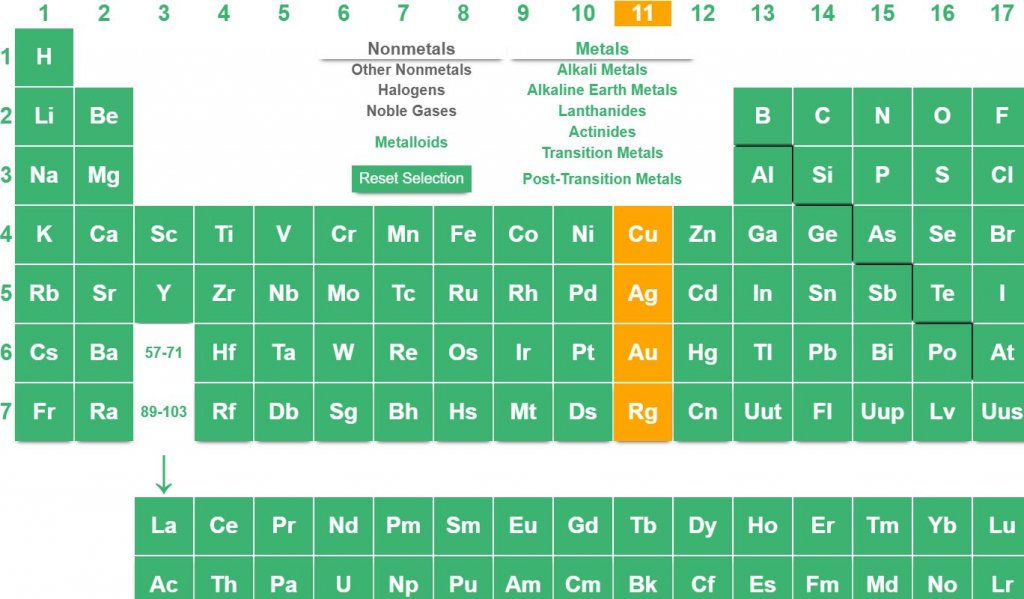20 Periodic Table Design Javascript Examples Onaircode