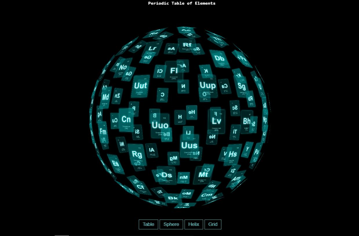 20 Periodic Table Design Javascript Examples Onaircode