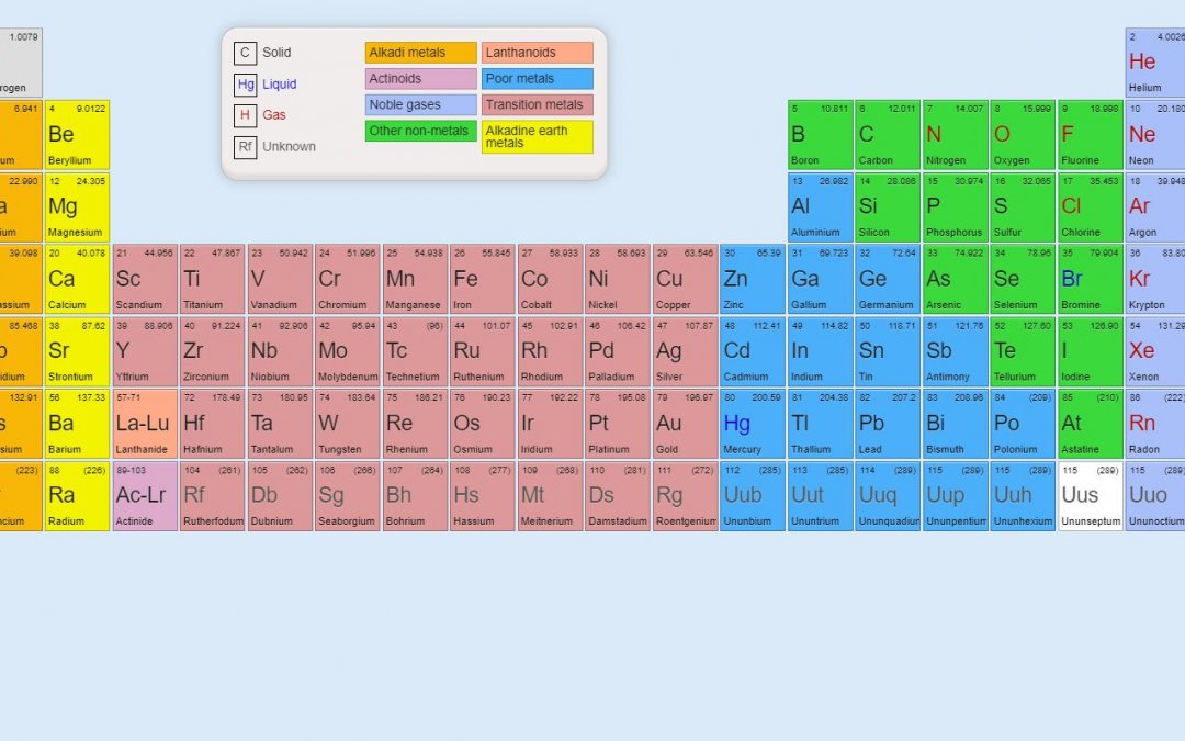 20 Periodic Table Design Javascript Examples Onaircode
