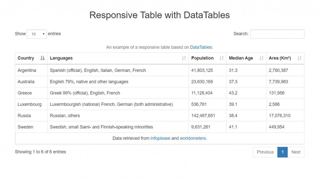 18 Javascript Datatable Design Code Examples Onaircode