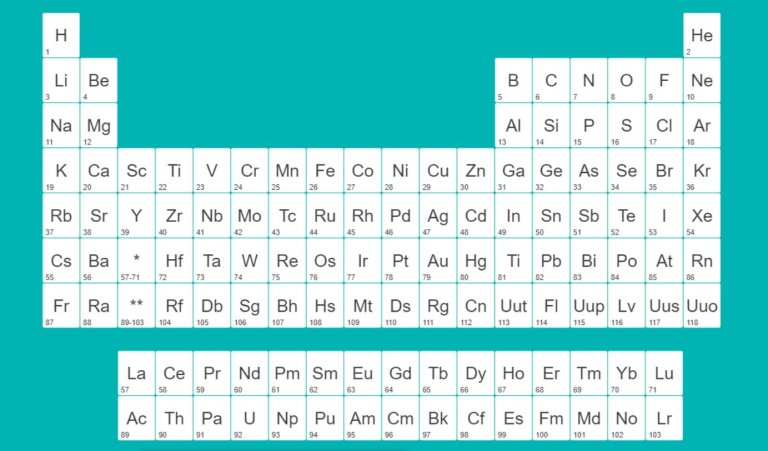 20 Periodic Table Design Javascript Examples Onaircode