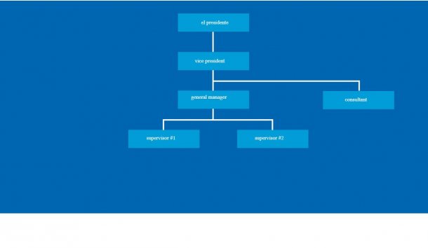 14 Javascript Flowchart Design Examples Onaircode