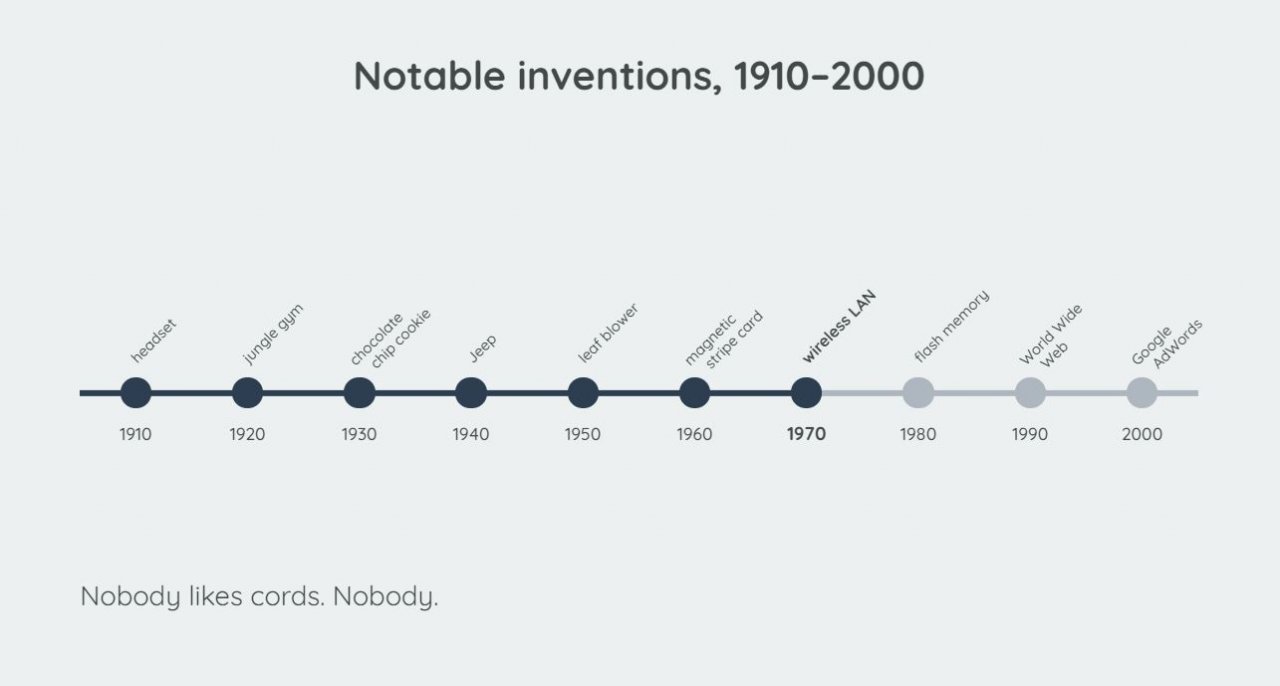 18 Javascript Horizontal Timeline Examples Onaircode