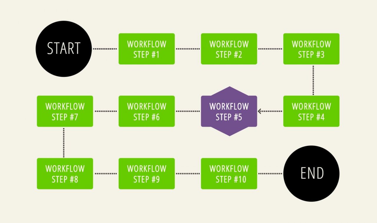 14 Javascript Flowchart Design Examples Onaircode