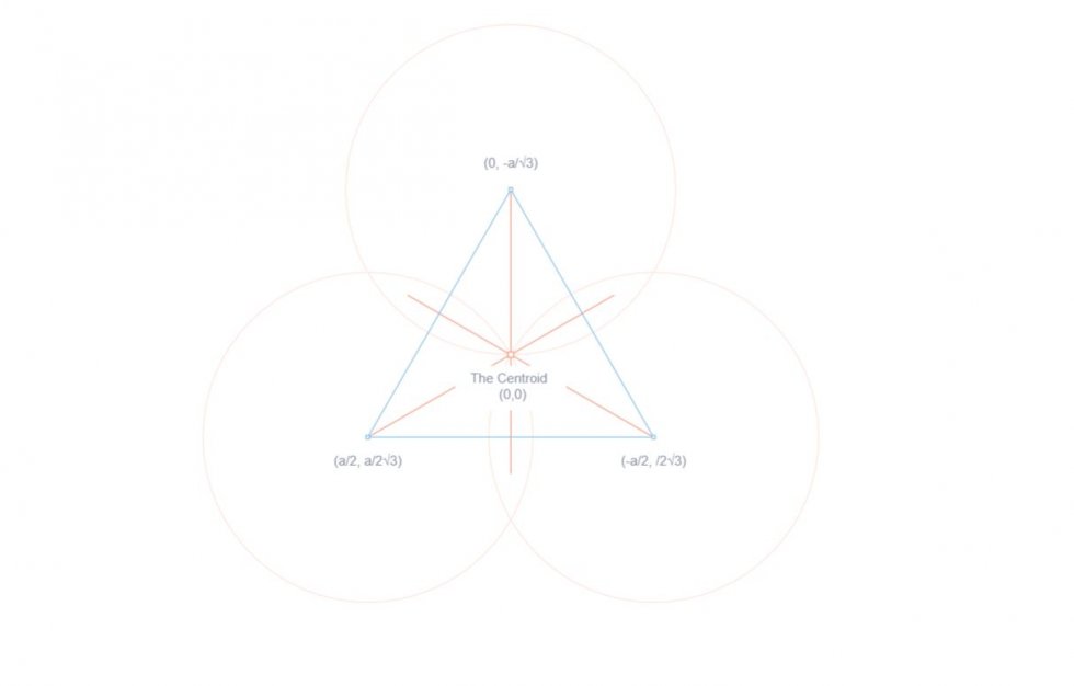 16 Javascript Triangle Design Examples Onaircode